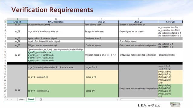 Verificationplanningsystemveriloguvm2020 Pdf Programming Languages Computing