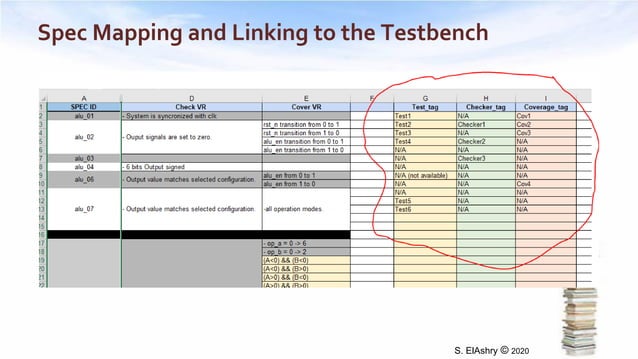 verification_planning_systemverilog_uvm_2020 | PDF | Programming ...