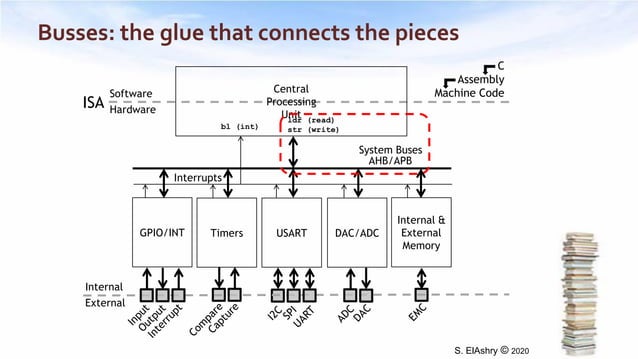 verification_planning_systemverilog_uvm_2020 | PDF | Programming Languages | Computing