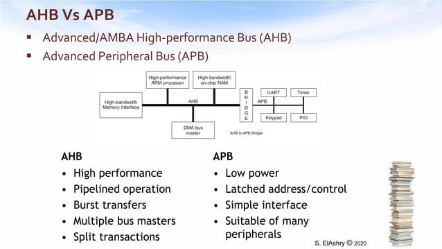 verification_planning_systemverilog_uvm_2020 | PDF | Programming ...