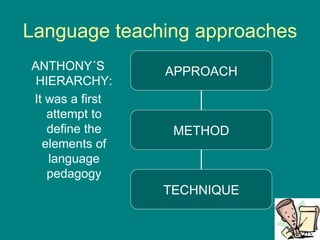 Language Teaching Approaches | PPT | Education