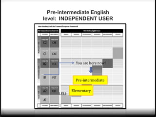 Diagnostic session Pre-intermediate English | PPT