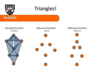 Team Briefing - Session 1 | PPTX