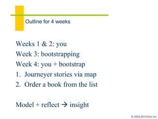 JOurneY Model | PPT