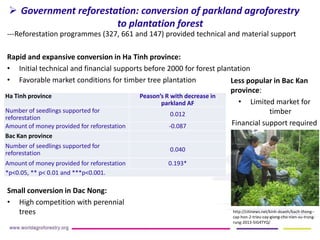 Session 1.1 mediating factors of agroforestry changes vietnam | PPTX ...