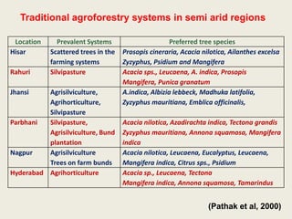 Session 1.4 livelihood diversification through agroforestry in india | PPTX