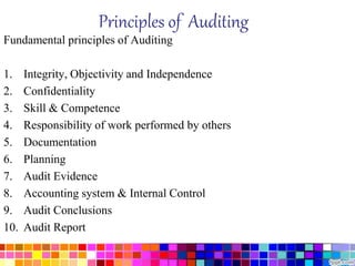 Unit 1 Introduction to Auditing | PPTX