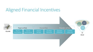 FLAACOs 2014 Conference - Cancer Care in an ACO Landscape | PPTX