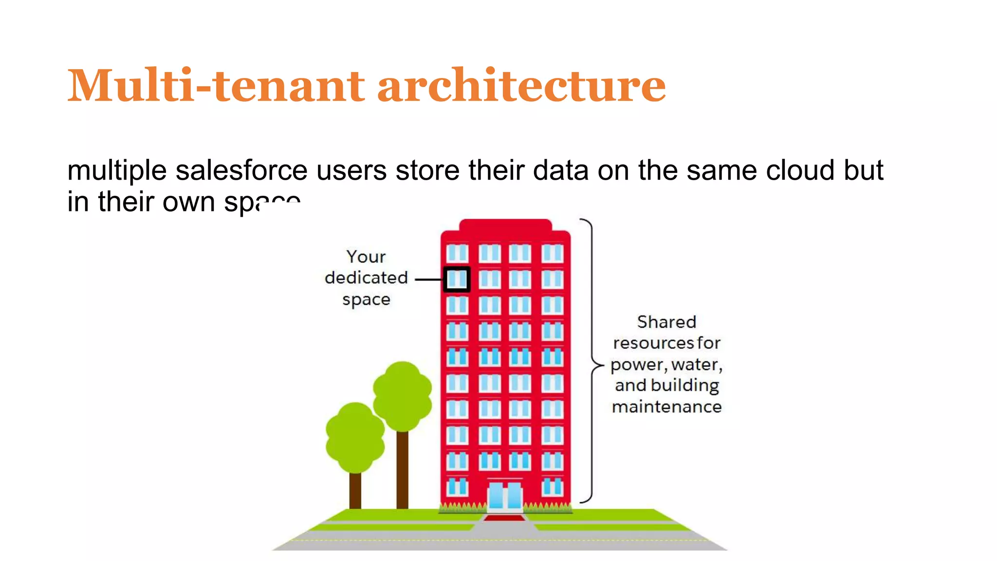 Session 1: INTRODUCTION TO SALESFORCE | PPTX