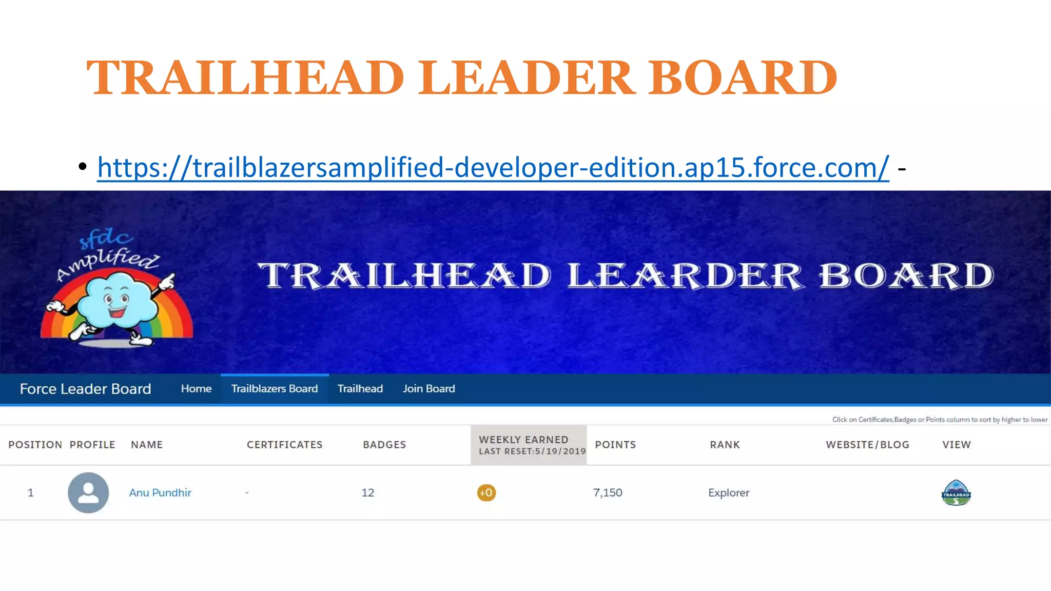 Session 1 Introduction To Salesforce Pptx