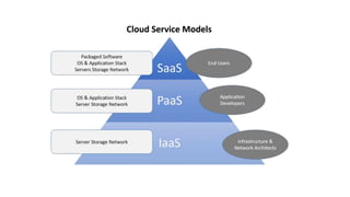 Session 1: INTRODUCTION TO SALESFORCE | PPTX