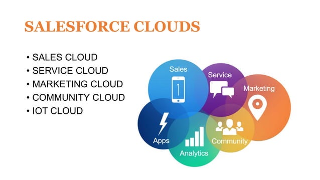Session 1: INTRODUCTION TO SALESFORCE | PPTX