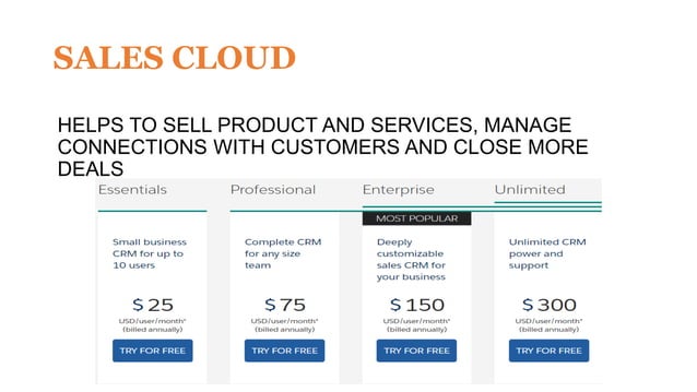 Session 1: INTRODUCTION TO SALESFORCE | PPTX