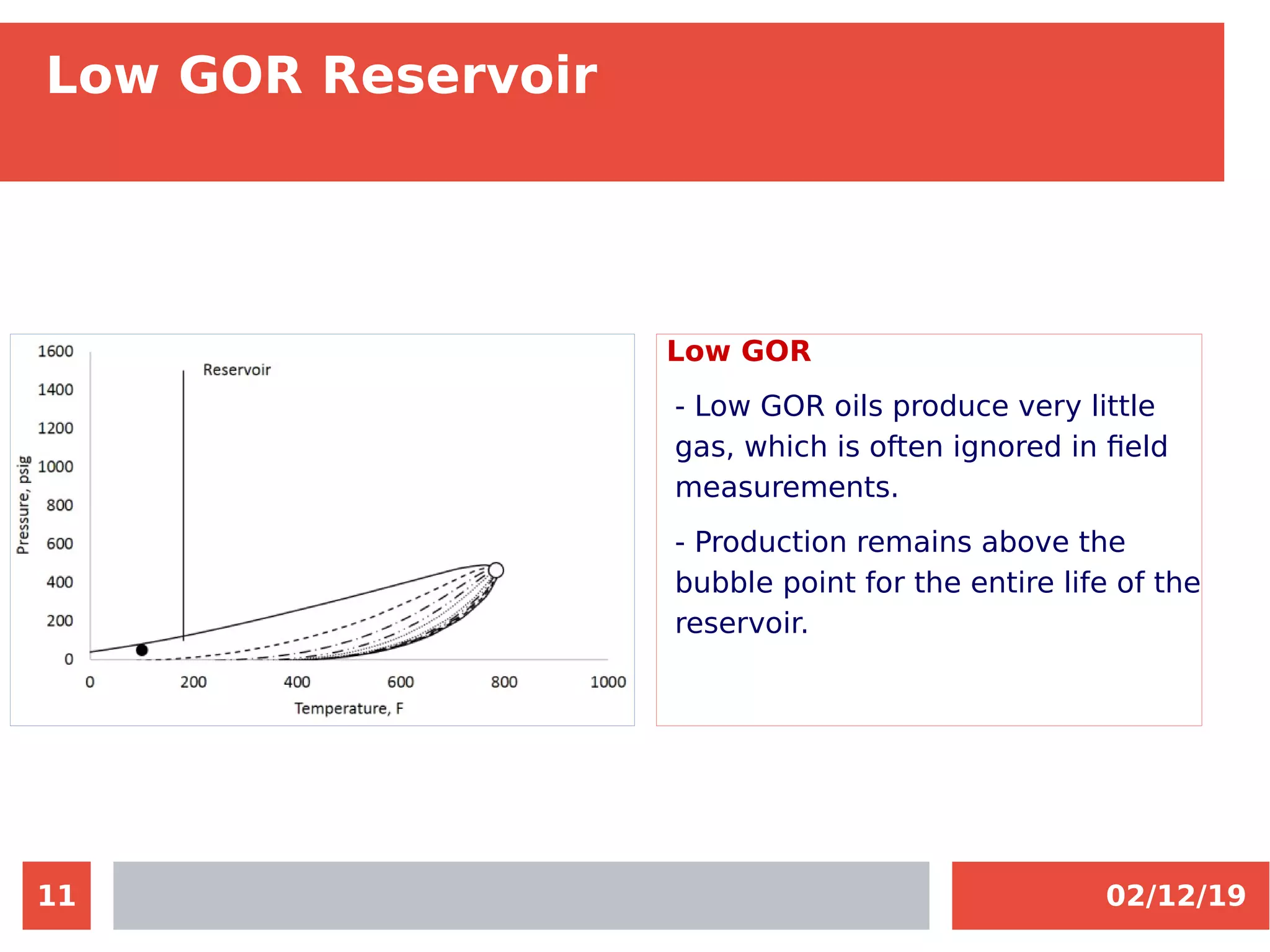 Introduction to Reservoir Fluids Courese | PDF