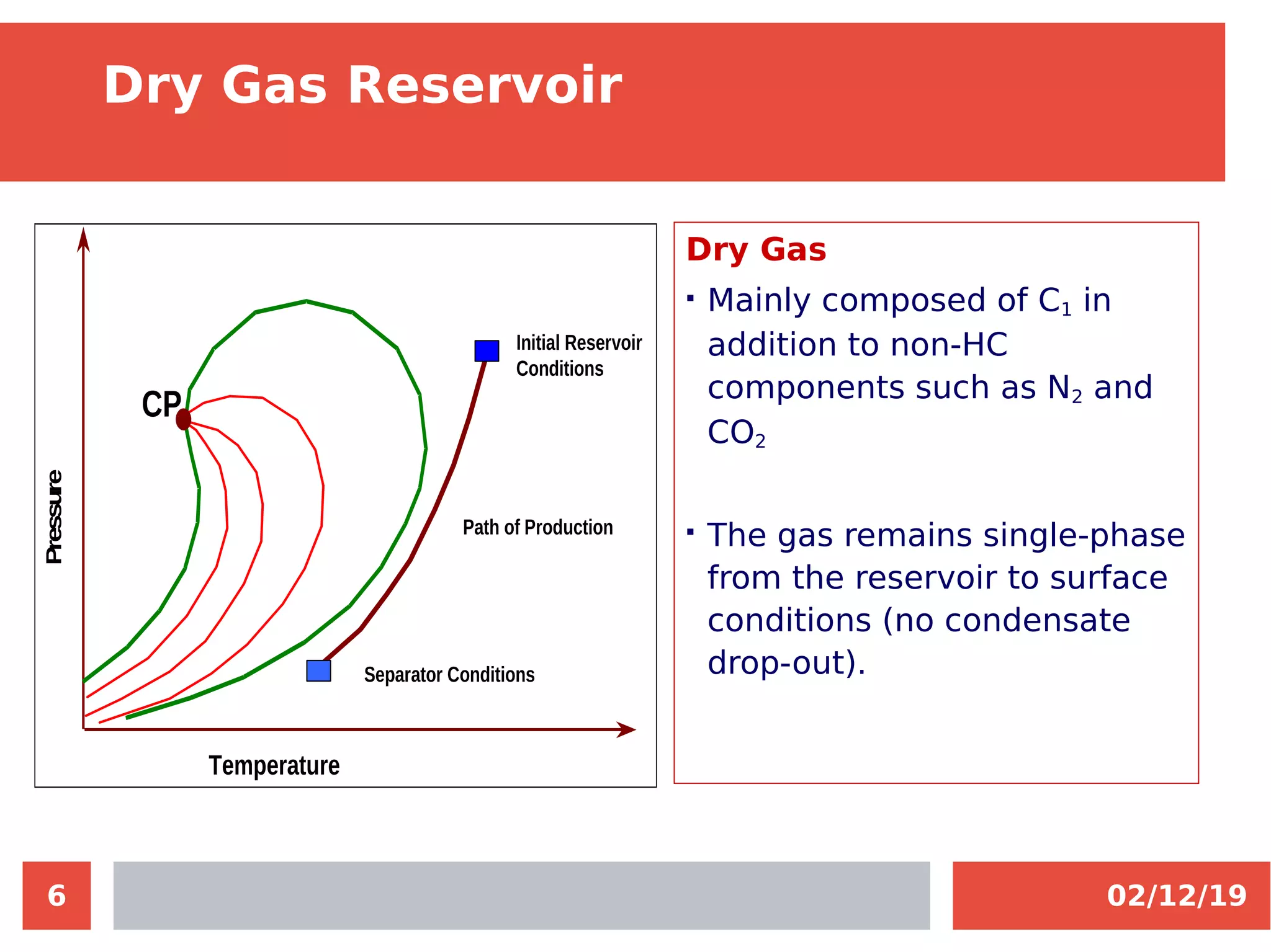Introduction to Reservoir Fluids Courese | PDF