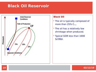 Introduction to Reservoir Fluids Courese | PDF