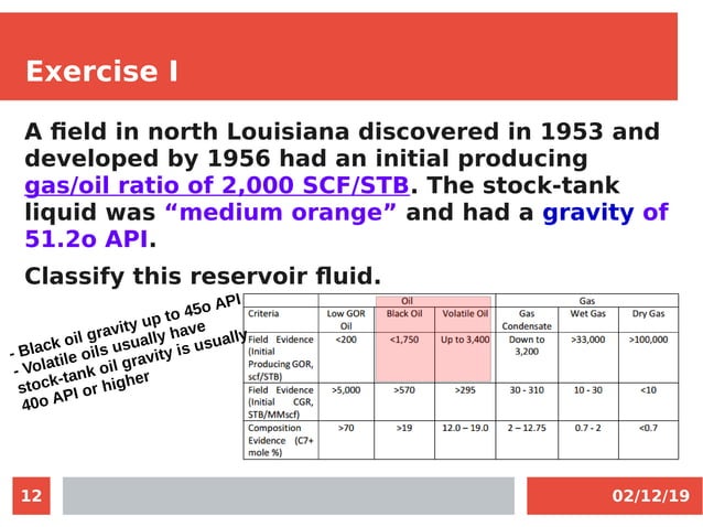 Introduction to Reservoir Fluids Courese | PPT