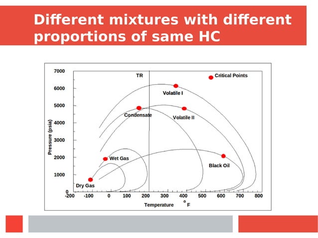 Introduction to Reservoir Fluids Courese | PPT