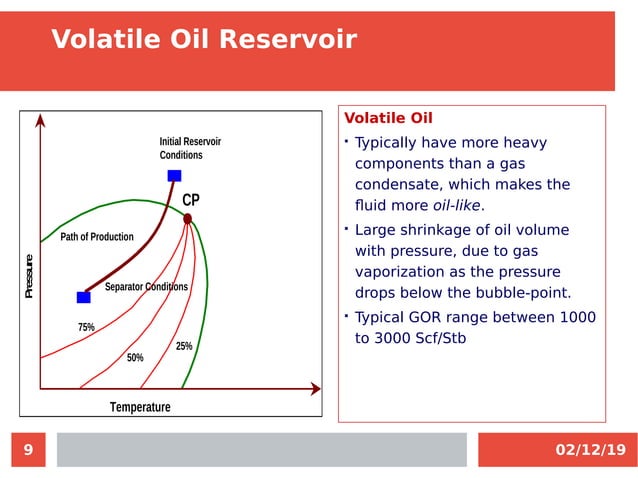 Introduction to Reservoir Fluids Courese | PPT