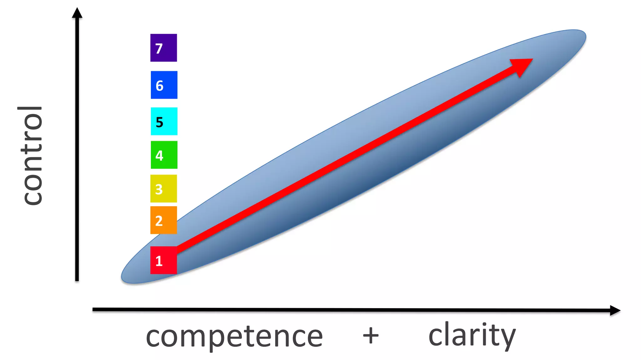 Summer Series Session 1: Turn The Ship Around with David Marquet | PDF