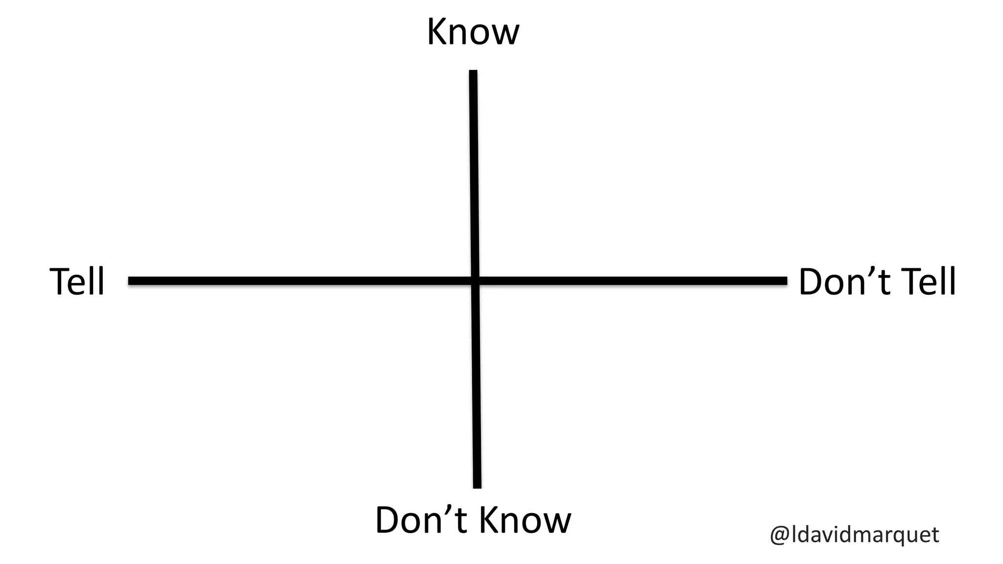 Summer Series Session 1: Turn The Ship Around with David Marquet | PDF