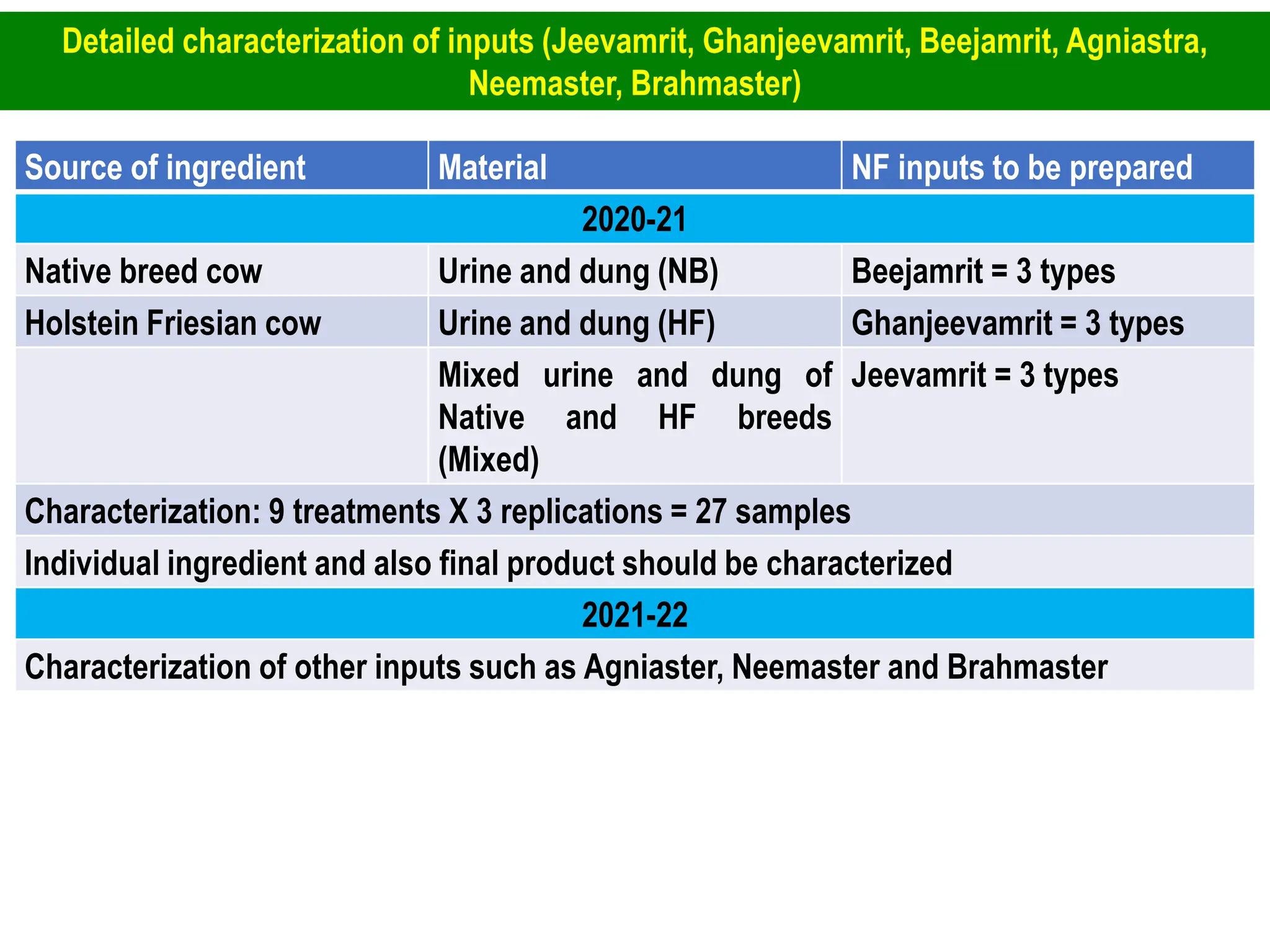 session1-2.ppt Natural farming and organic farming | PPT