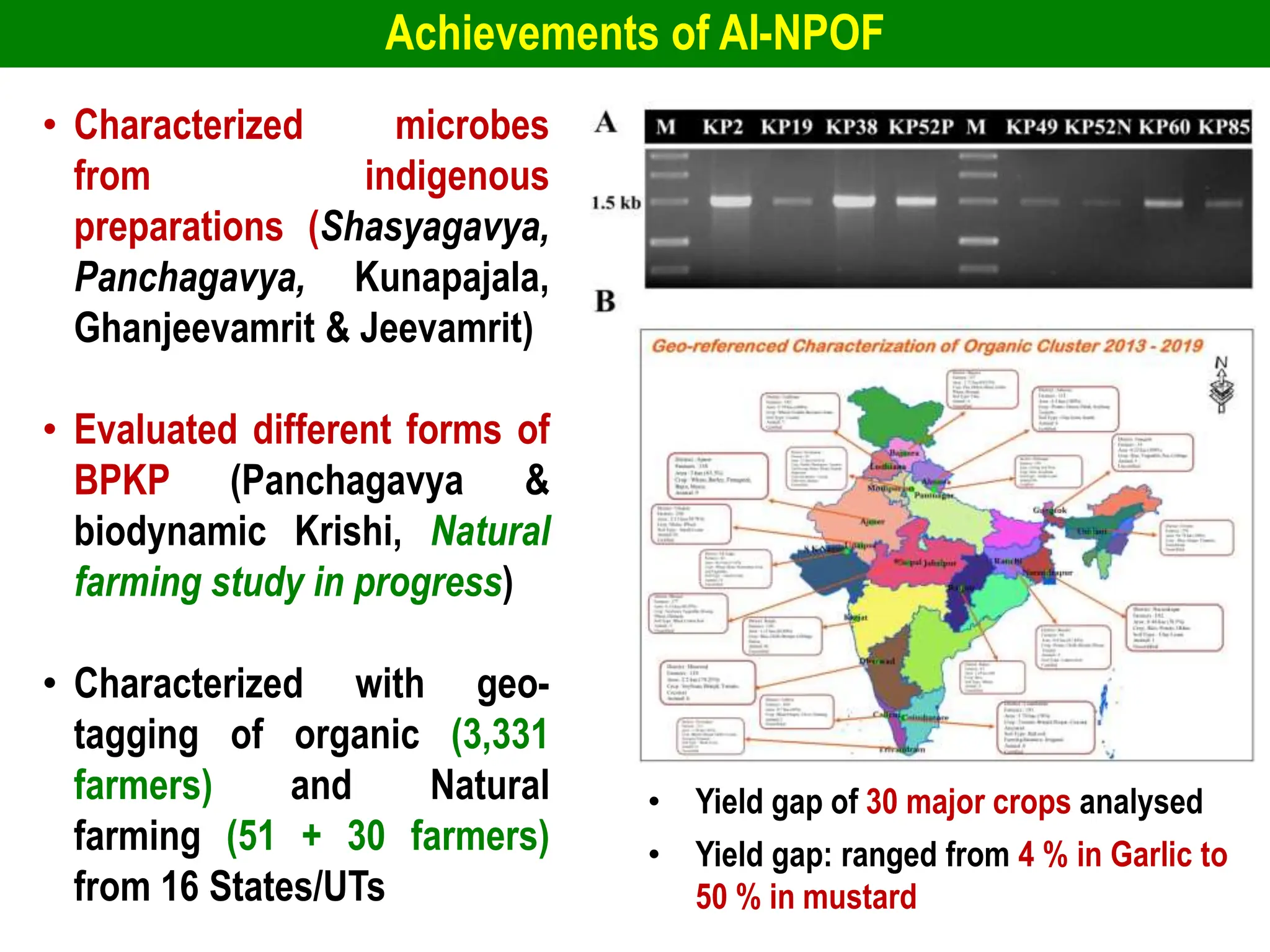 session1-2.ppt Natural farming and organic farming | PPT