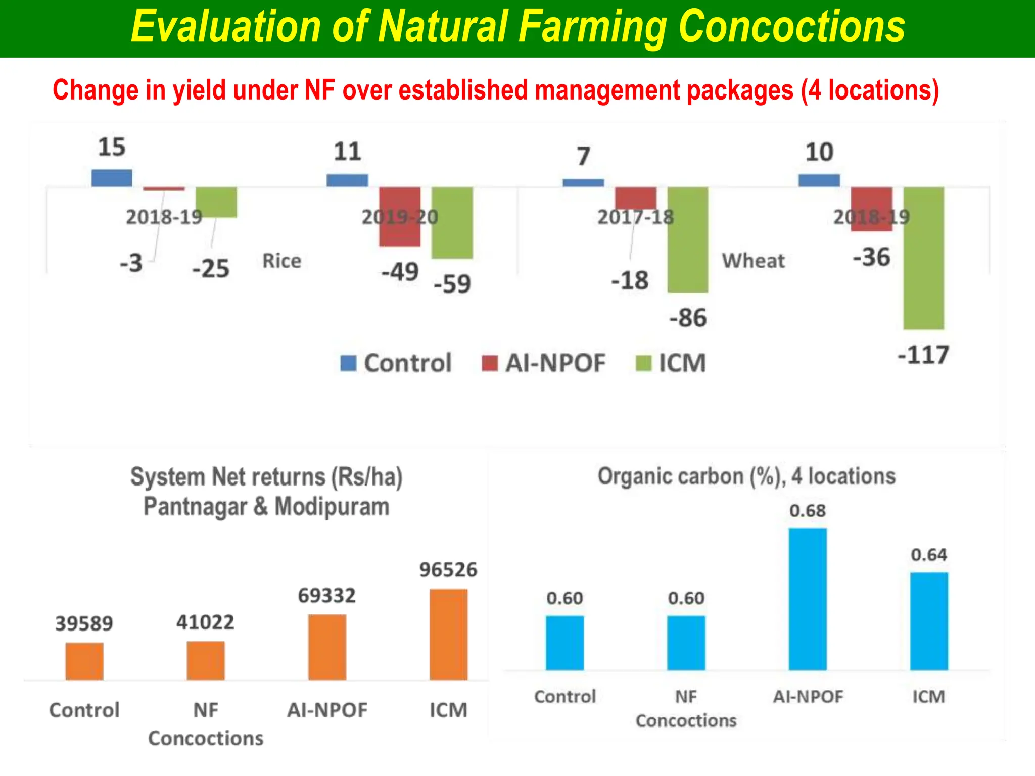 session1-2.ppt Natural farming and organic farming | PPT