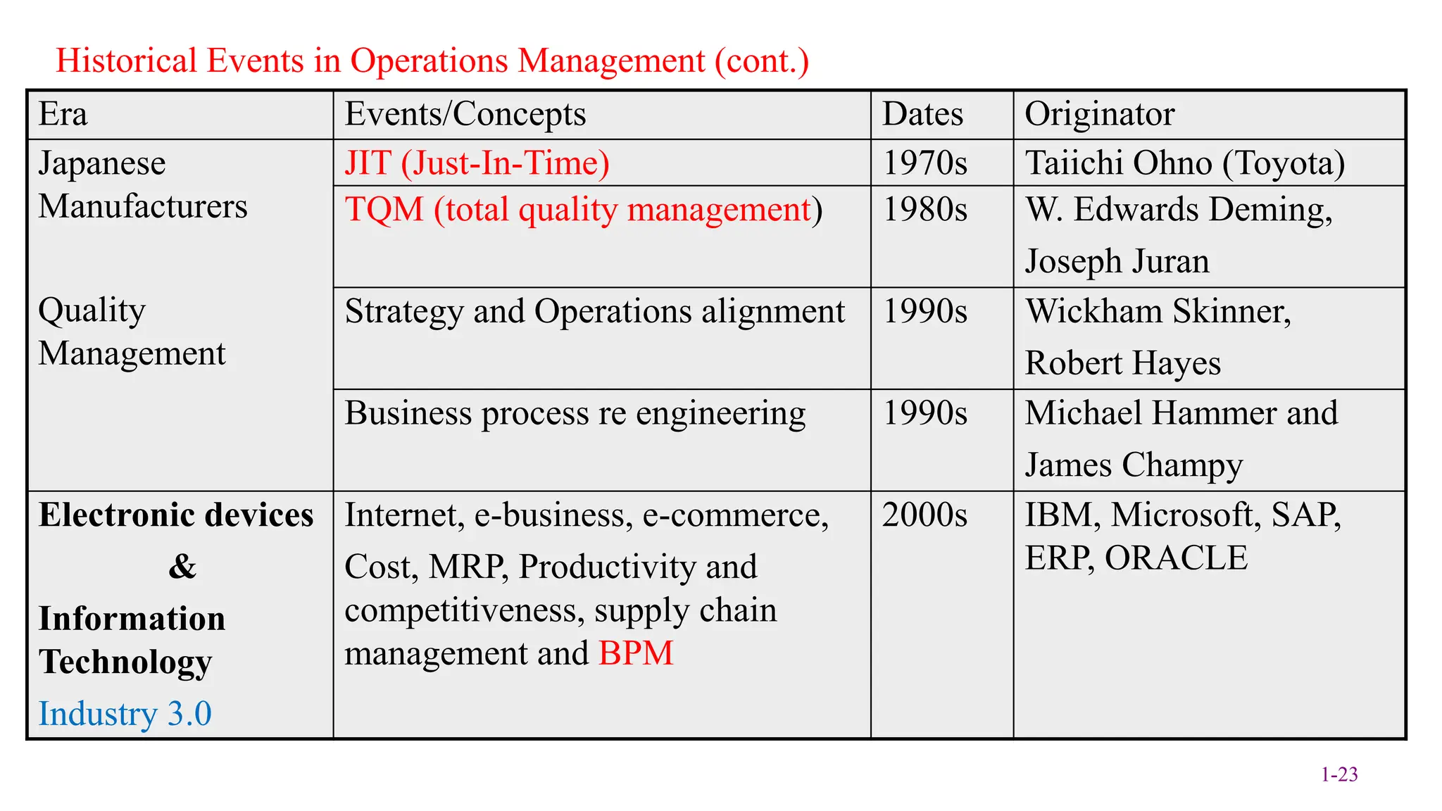 Introduction to Operational management.pptx