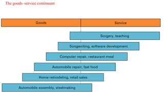 Introduction to Operational management.pptx
