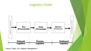 Logistics_and_supply_chain_management_detailed | PPT