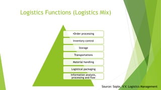 Logistics_and_supply_chain_management_detailed | PPT