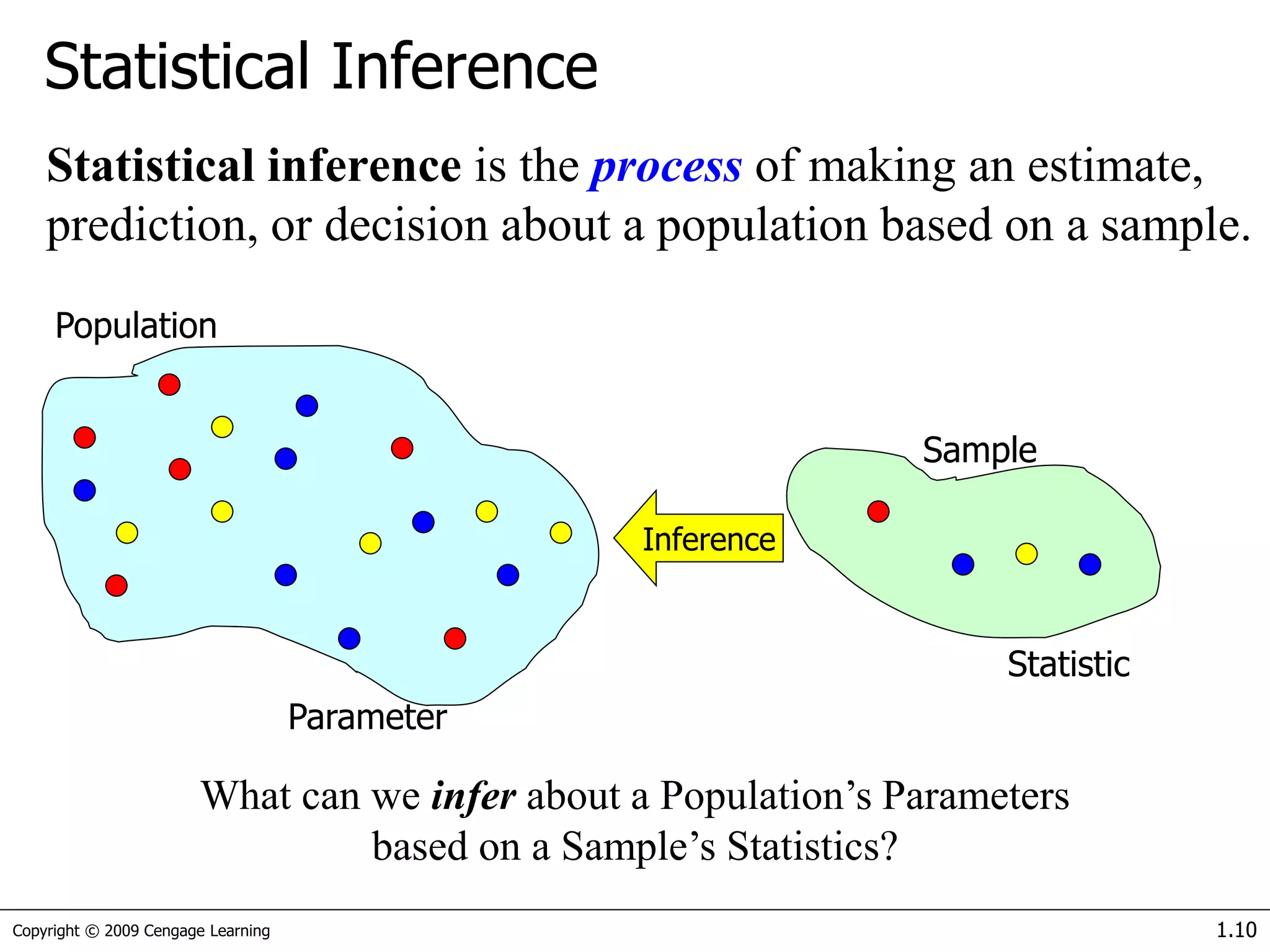 Introduction to statistics & data analysis | PPT