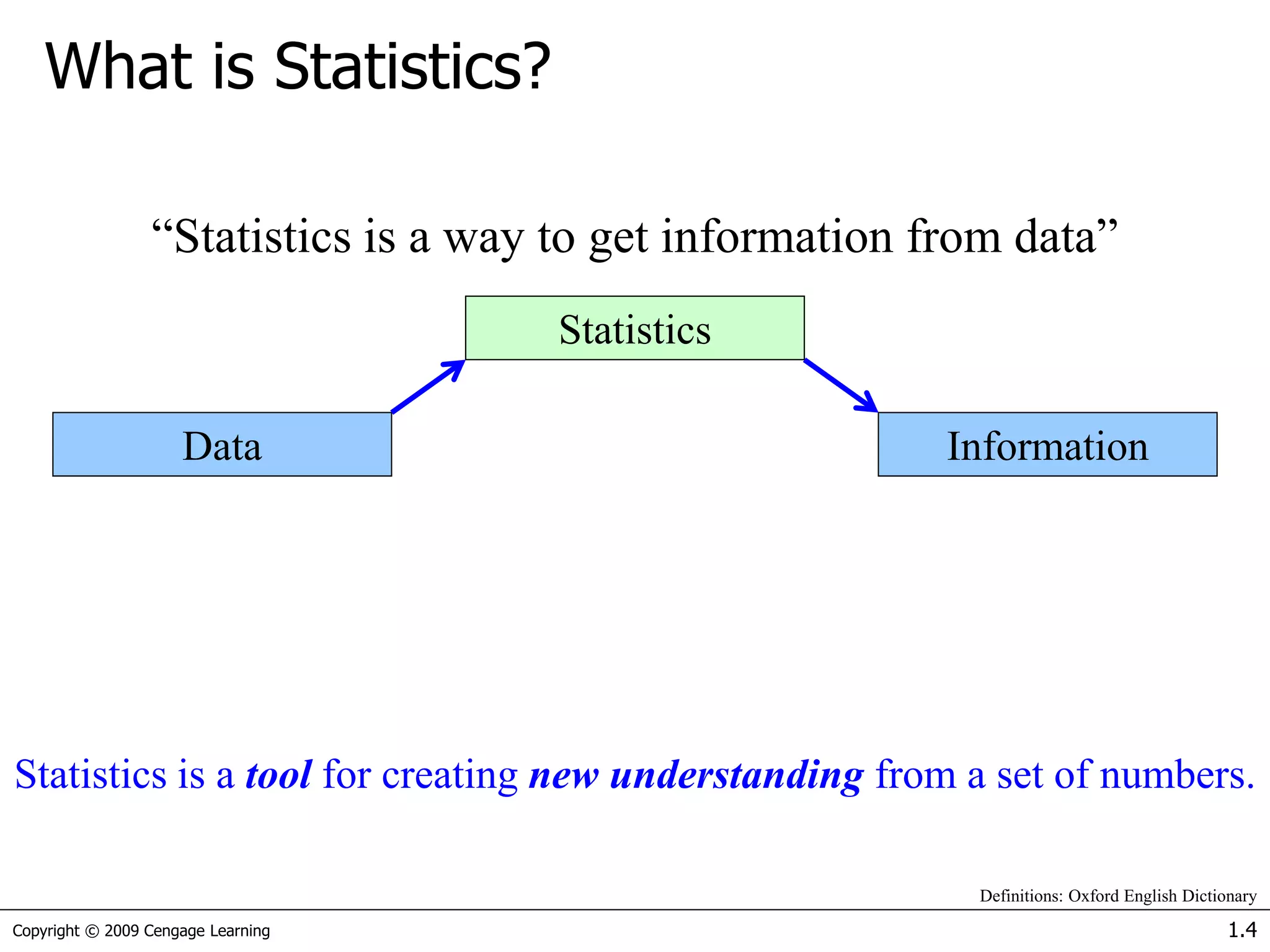 Introduction to statistics & data analysis | PPT
