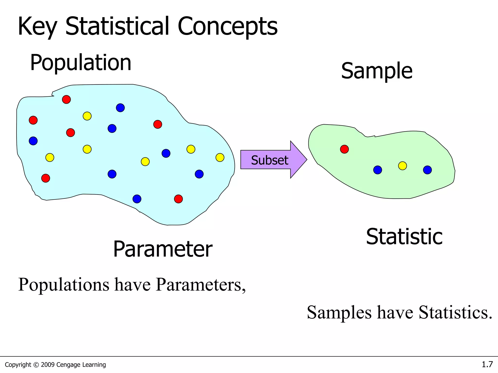 Introduction to statistics & data analysis | PPT