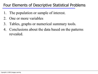 Introduction to statistics & data analysis | PPT