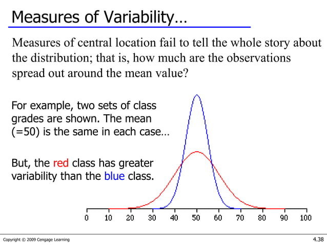 Introduction to statistics & data analysis | PPT | Physics | Science
