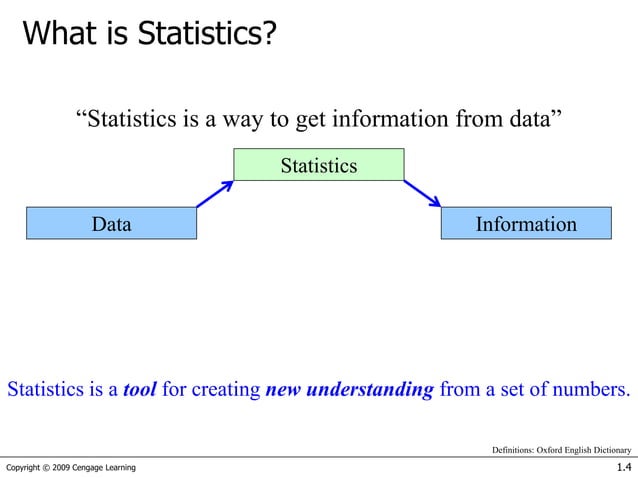 Introduction to statistics & data analysis | PPT | Physics | Science