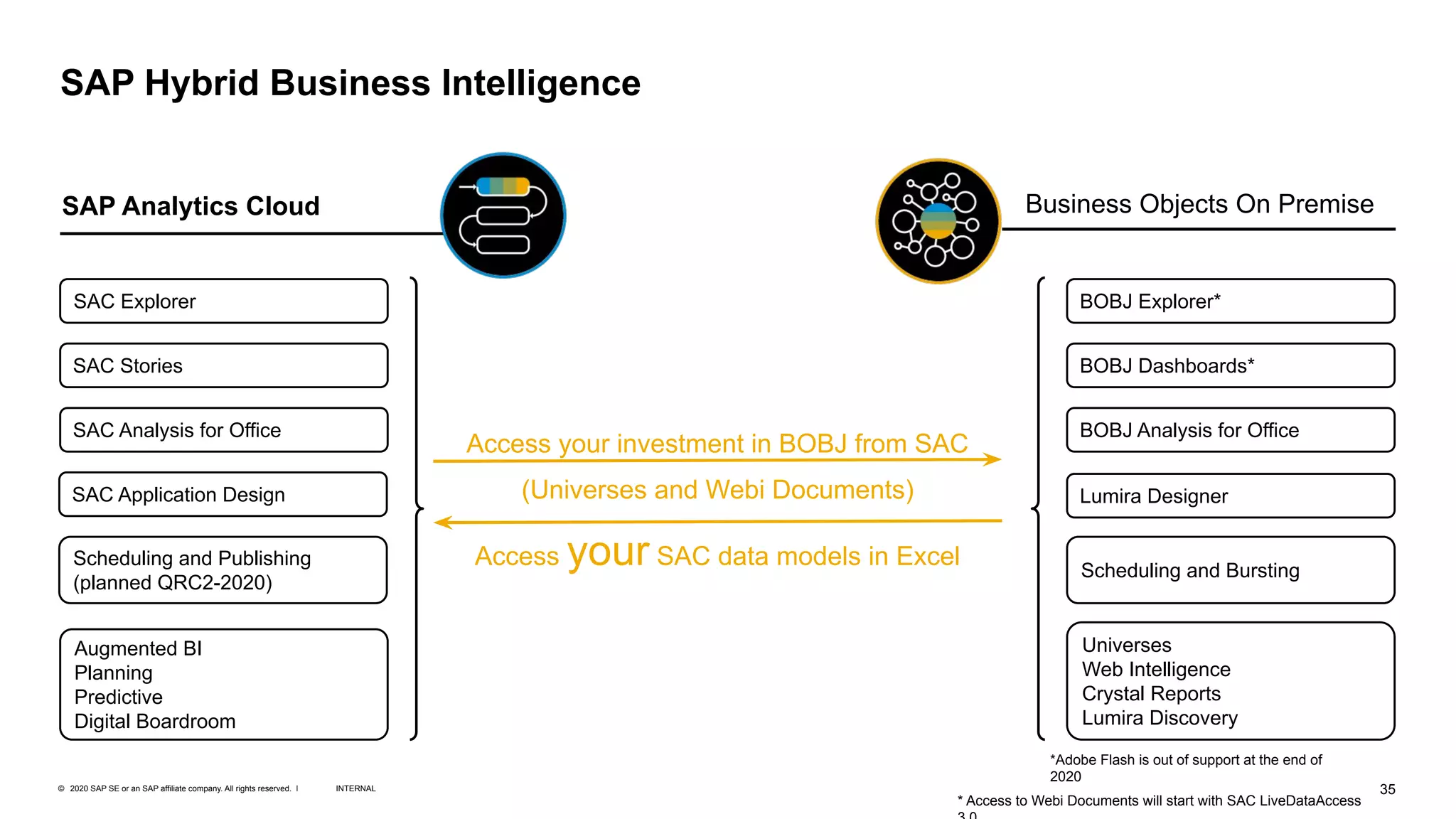 Understand SAP BusinessObjects Licenses & Roadmap | PDF | Operating Systems | Computer Software ...