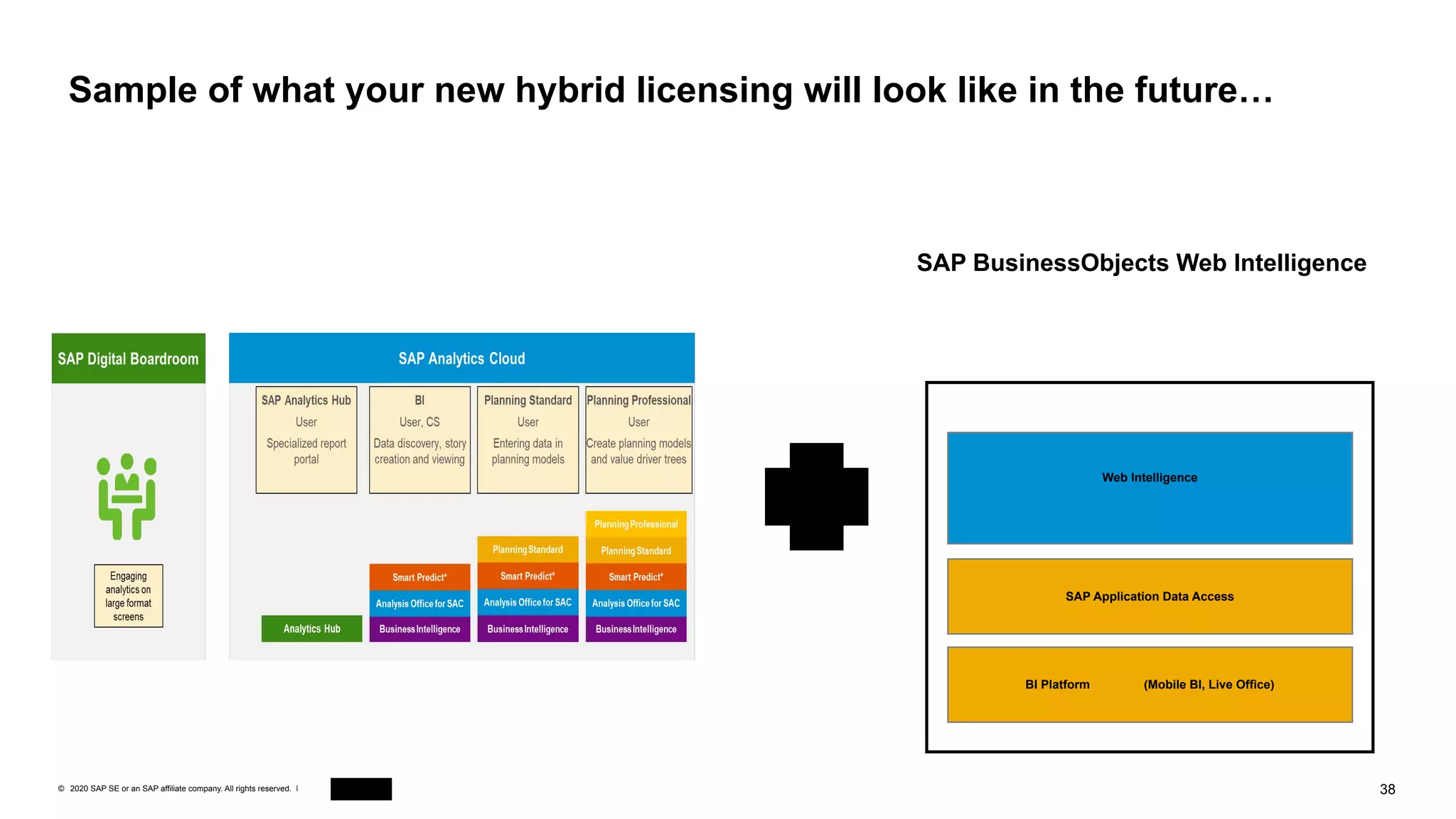 Understand SAP BusinessObjects Licenses & Roadmap | PDF | Operating Systems | Computer Software ...