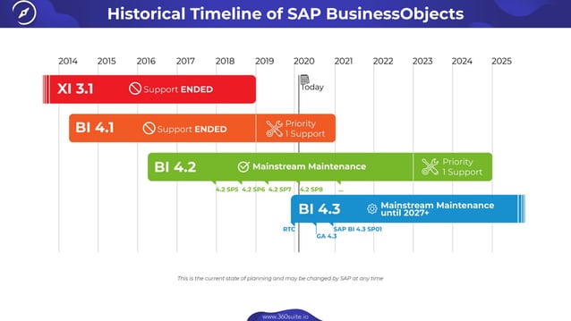 Understand SAP BusinessObjects Licenses & Roadmap | PDF | Operating Systems | Computer Software ...