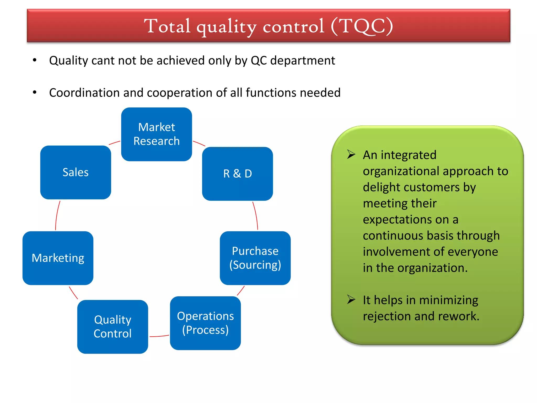 Quality Control, Quality Assurance and Total Quality Management in Dairy Industry | PDF