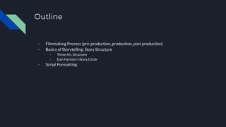 Introduction To Screenwriting | PPTX