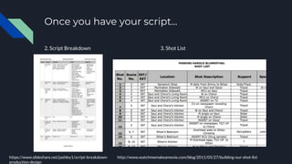 Introduction To Screenwriting | PPTX