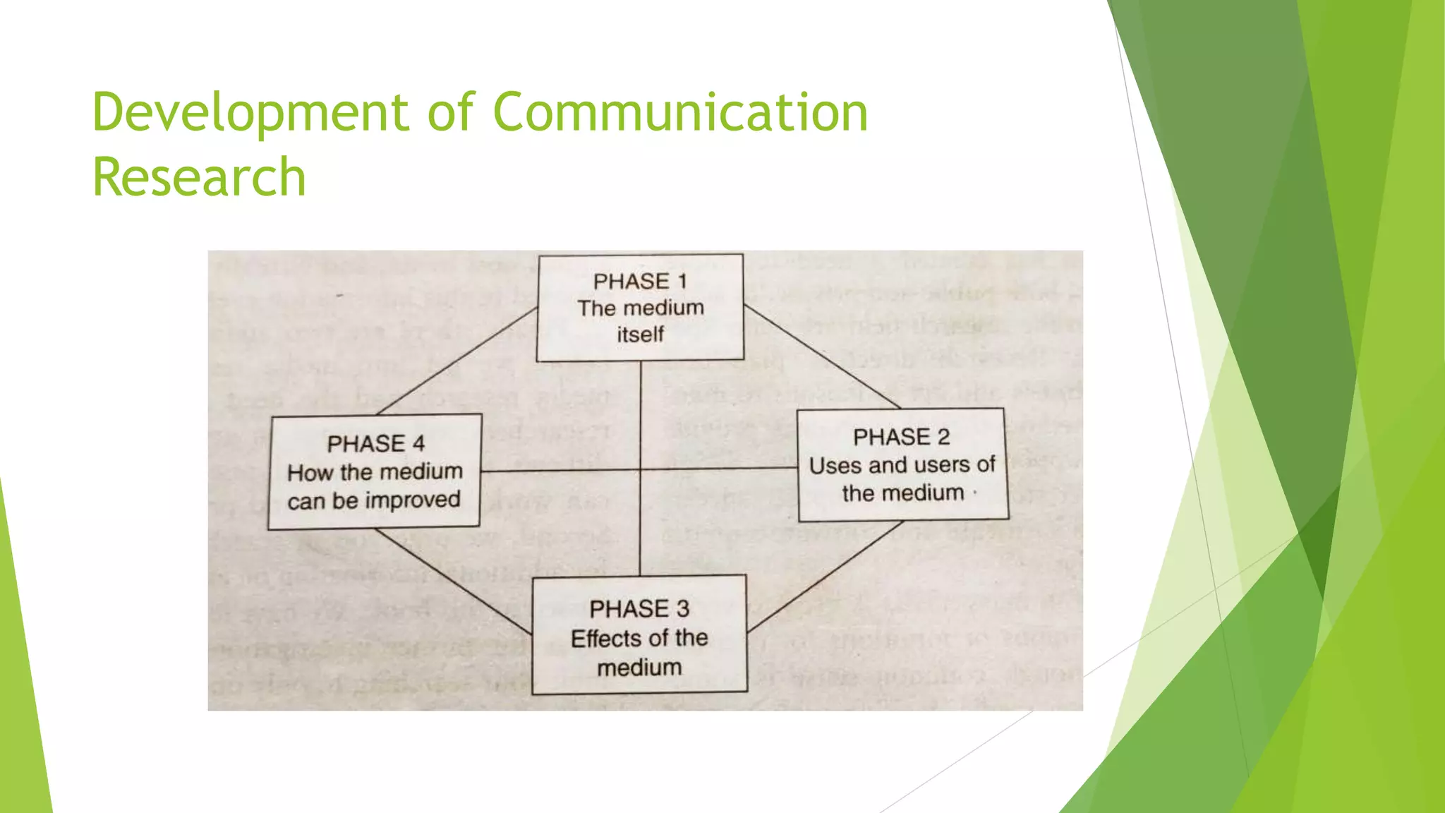 Mass Communication Research | PPTX