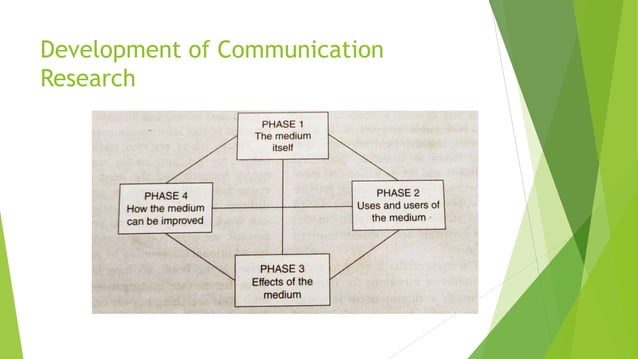 Mass Communication Research | PPTX | Science