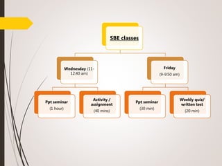 Introduction to Sociology | PPTX