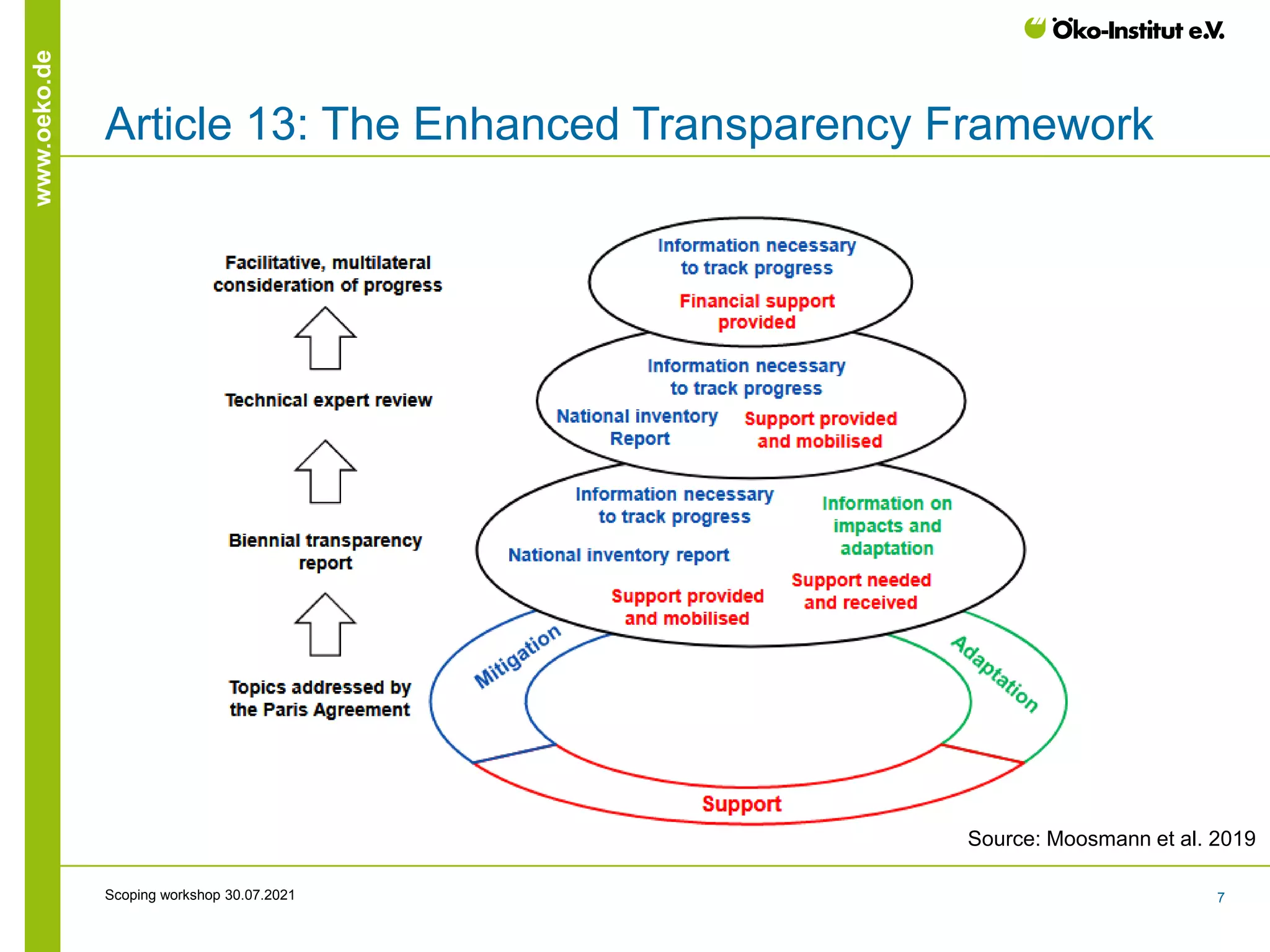 The Enhanced Transparency Framework of the Paris Agreement | PDF