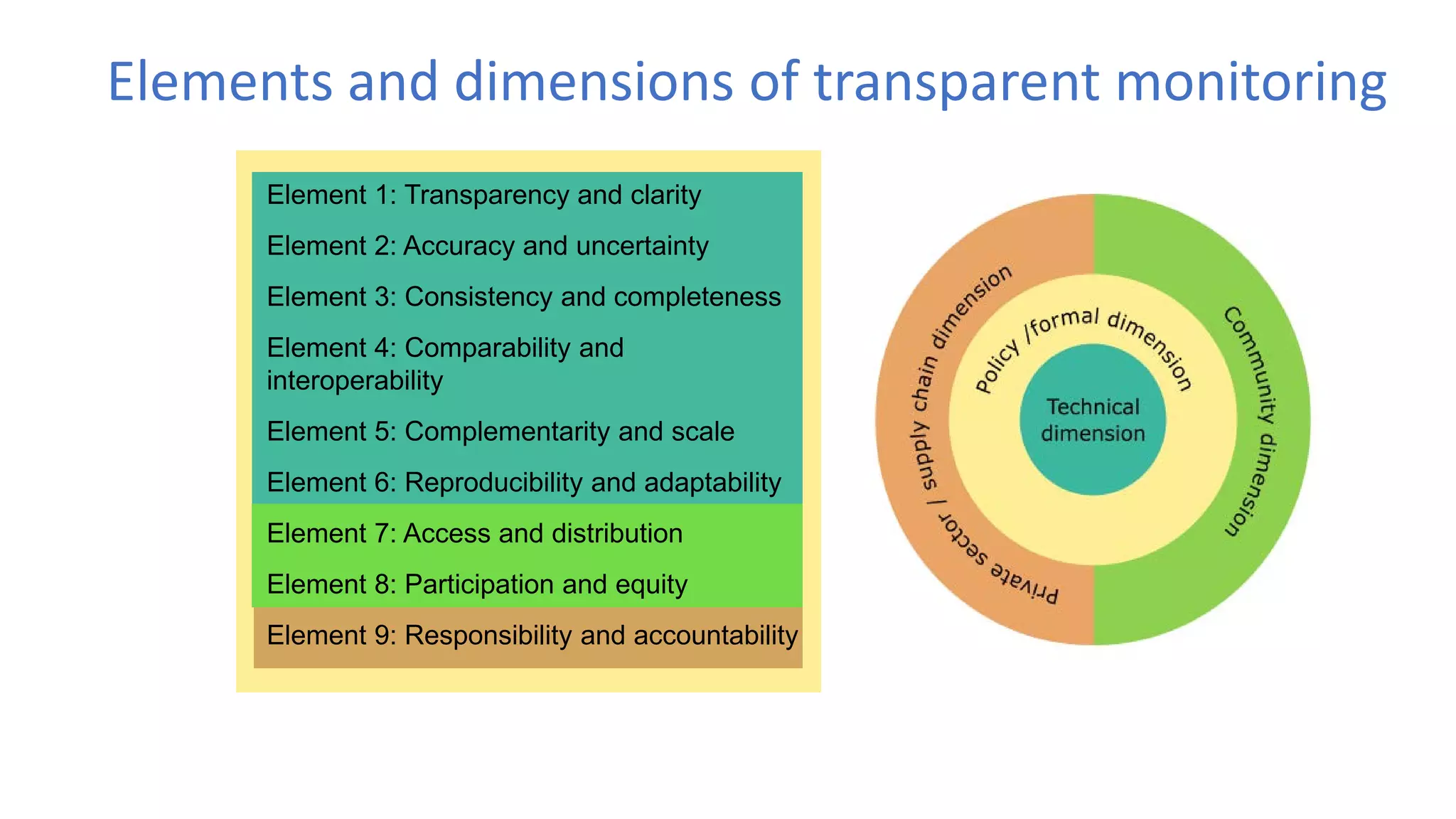 Understanding Transparent Monitoring | PPT