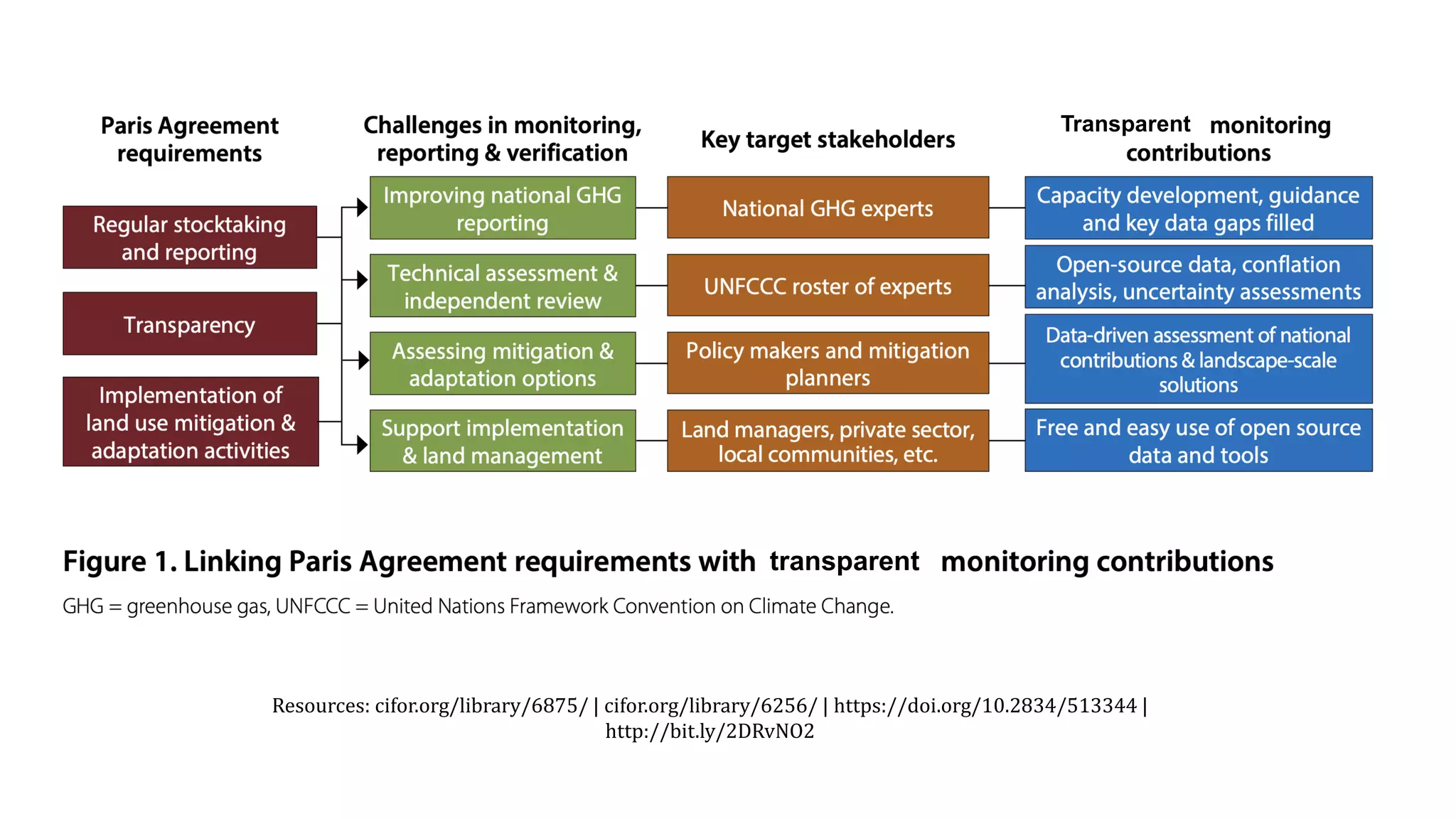 Understanding Transparent Monitoring | PPT